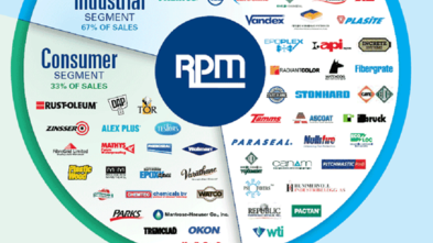 Industrial paints and coatings, safety and maintenance products - Rust ...